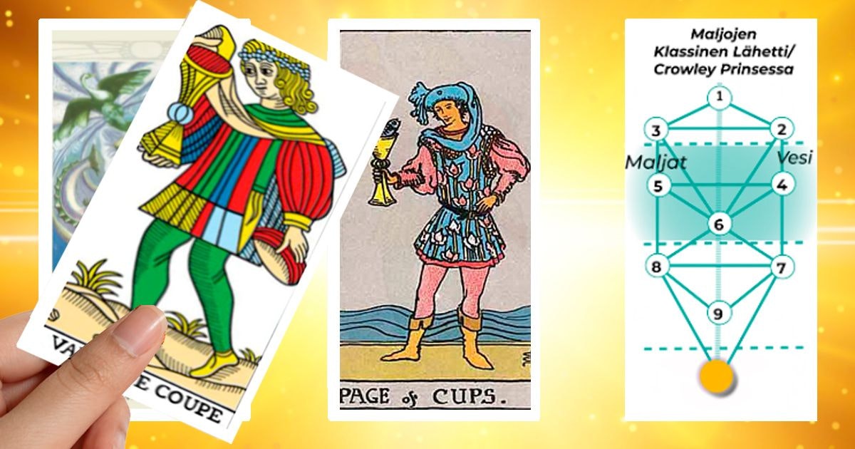 Blogi : Maljojen Lähetti Maailmalla - Astro.fi